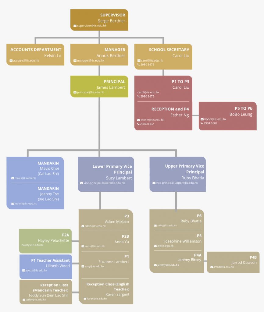 Lantau International School Staff Chart - Lantau International School